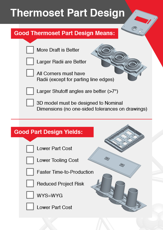 How to Design a Thermoset Composite Part [Infographic]